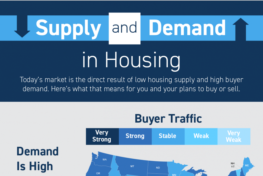 Supply and Demand in Today’s Market [INFOGRAPHIC] - Group O'Dell